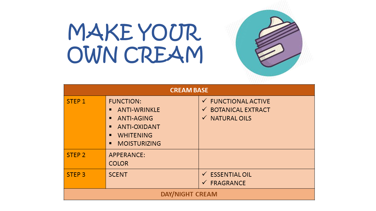 ENJOY MAKING YOUR OWN CREAM